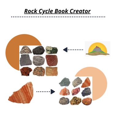 Book Creator | Rock Cycle Book Creator