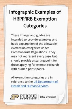 Book Creator | HRPP/IRB Exemption Categories Infographics