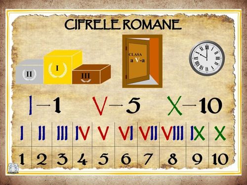 Book Creator | Scrierea și citirea numerelor scrise cu cifre romane