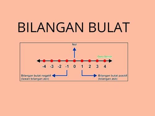 Book Creator | Bahan ajar Bilangan Bulat