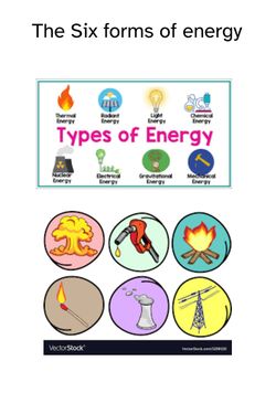 Book Creator | 6 forms of energy