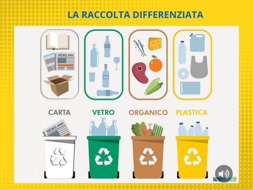 Book Creator | GUIDA PER LA RACCOLTA DIFFERENZIATA