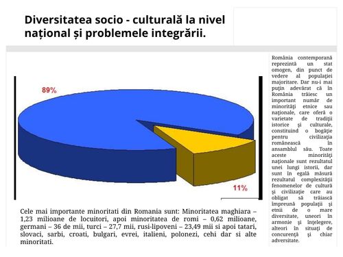 Book Creator | diversitatea socio-culturală în Rromânia