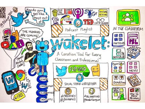 Book Creator | Wakelet para inexpertos