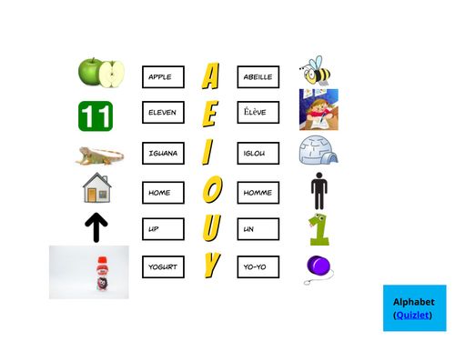 Book Creator | AEIOUY