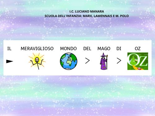 Book Creator | IL MAGO DI OZ IN CAA