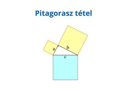 Book Creator | Pitagorasz tétel