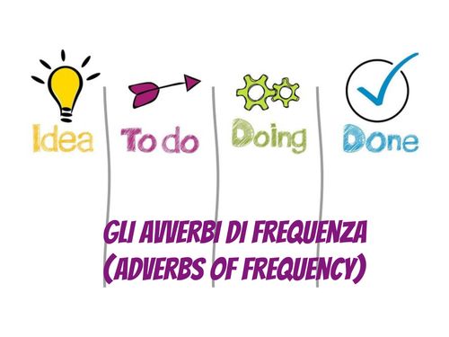 Book Creator | Gli Avverbi di frequenza