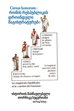 Book Creator | Cursus honorum : რომის რესპუბლიკის დროინდელი მაგისტრატურები