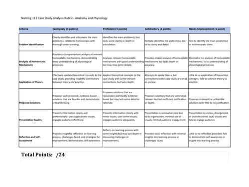Book Creator | HELTASA RUBRIC