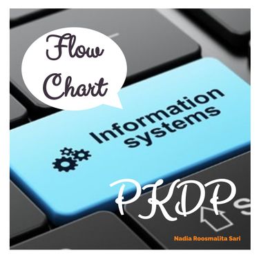 Book Creator | Flow Chart
