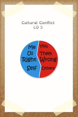 Book Creator | Cultural Conflict Workbook LO 5