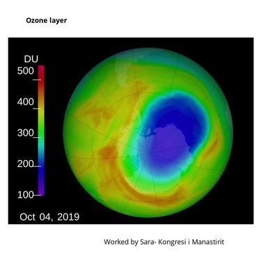 Book Creator | Ozone layer