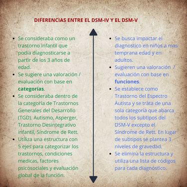 Book Creator | Cuadro comparativo DSM-IV Y DSM-V