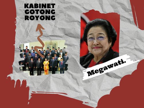 Book Creator | MEGAWATI