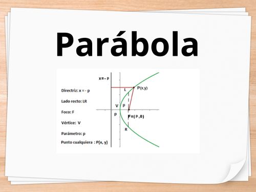 Book Creator | Parábola
