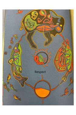 Book Creator | Respect