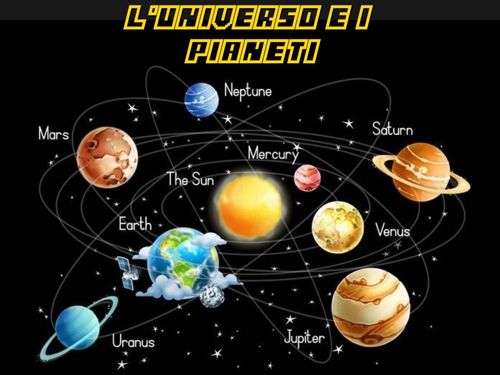 Book Creator | L'universo e i Pianeti